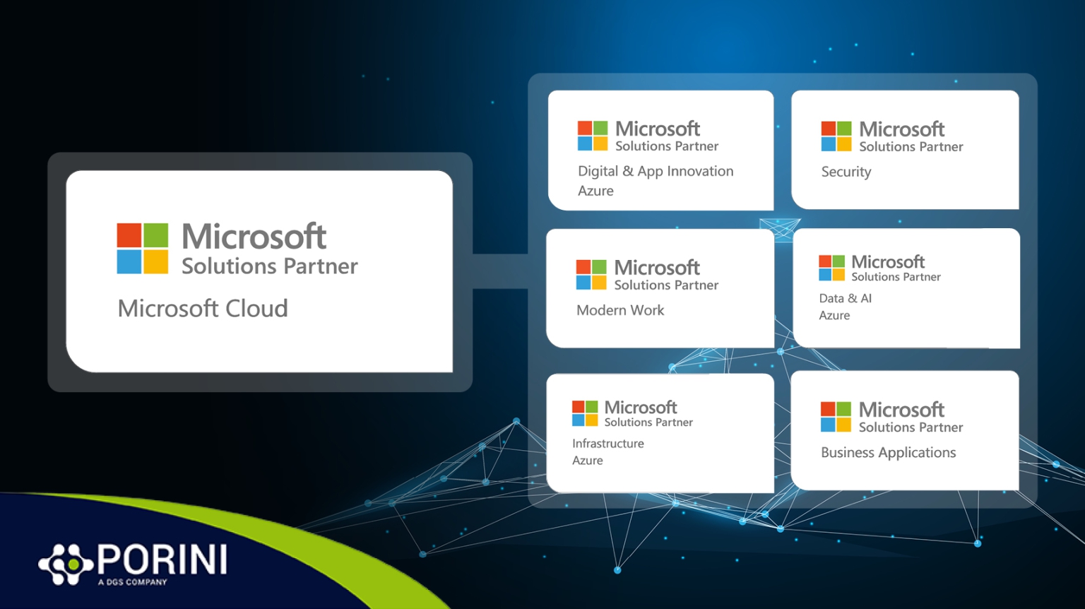 WE ARE A MICROSOFT SOLUTIONS PARTNER FOR THE MICROSOFT CLOUD – Porini