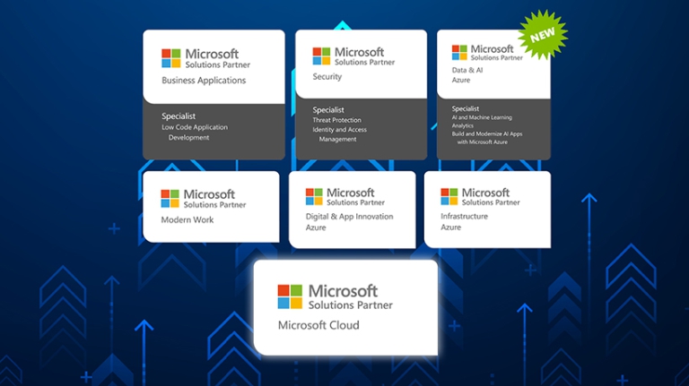 PORINI IS MICROSOFT SOLUTION PARTNER FOR BUILD & MODERNIZE AI APPS SPECIALIZATION – Porini